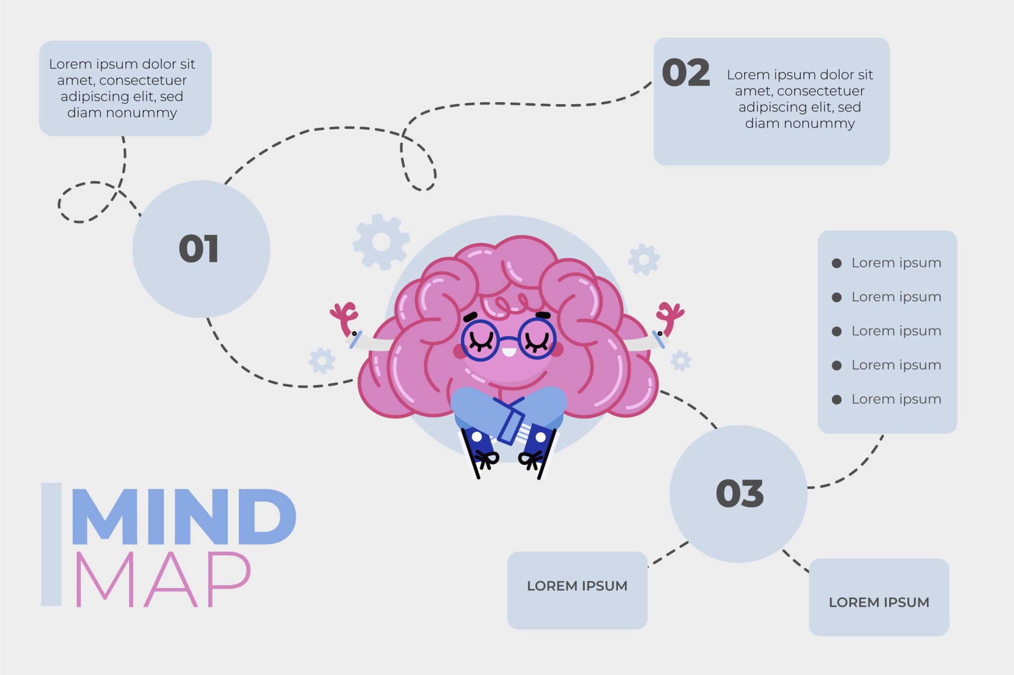7 Langkah Membuat Mind Mapping Bikin Belajar Jadi Asyik
